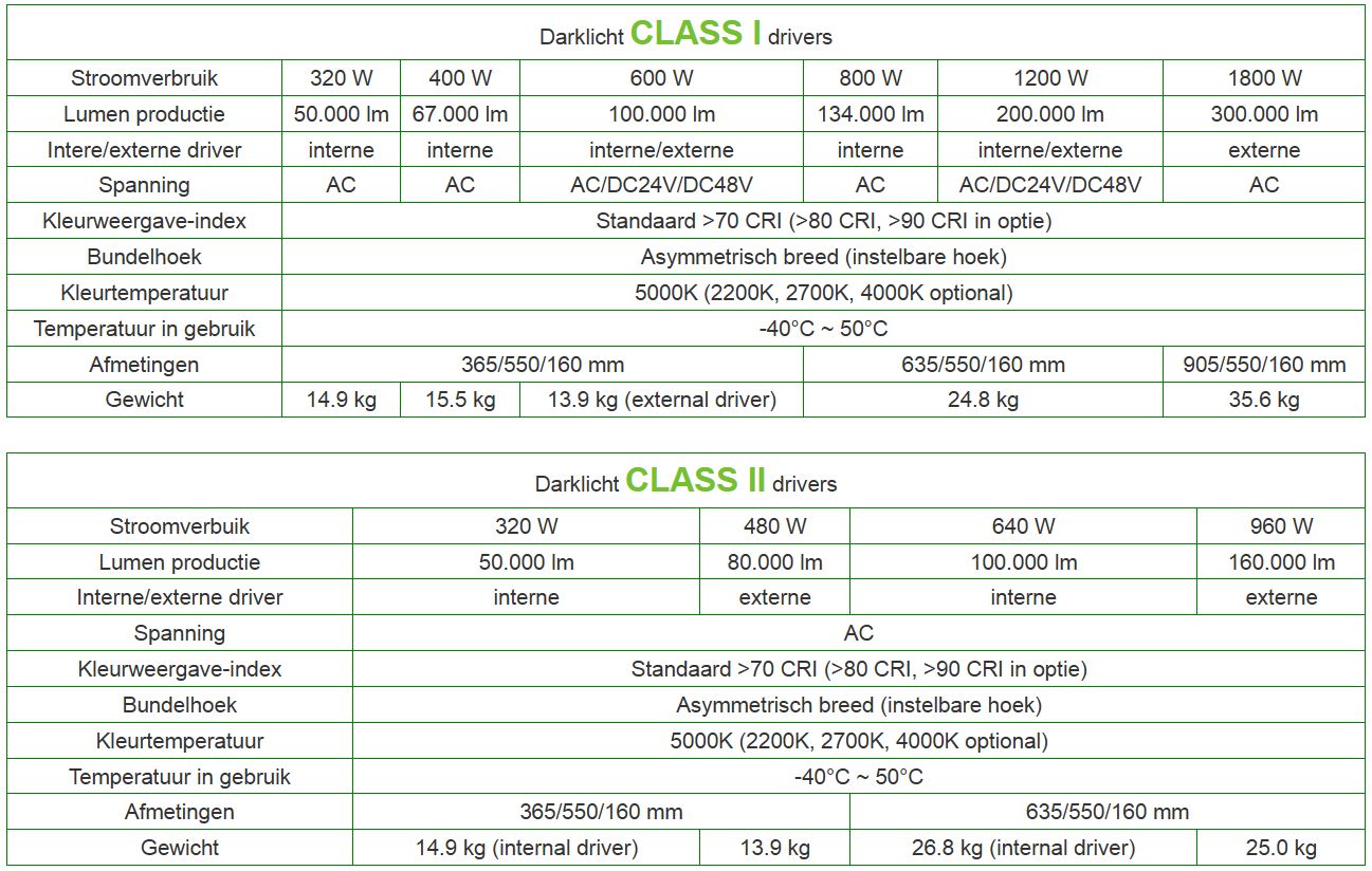 class I en class II – Webshop Next Generation LED nv